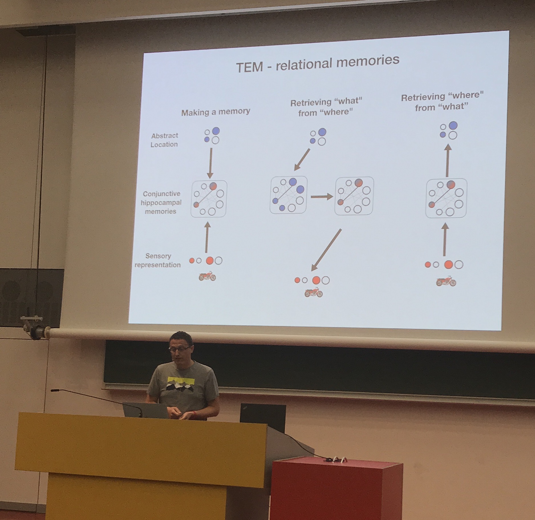 Cognitive Computational Neuroscience 2019 - A Mini-Report - Rob’s Homepage