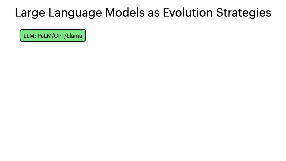📝 ‘EvoLLM’ & ‘EvoTransformer’ Papers Are Out 🎉 - Rob’s Homepage